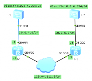Network Address Translation (NAT) – HUAWEI GURU