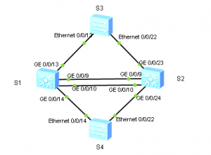 SEP and Smart link konfigürasyonu – HUAWEI GURU